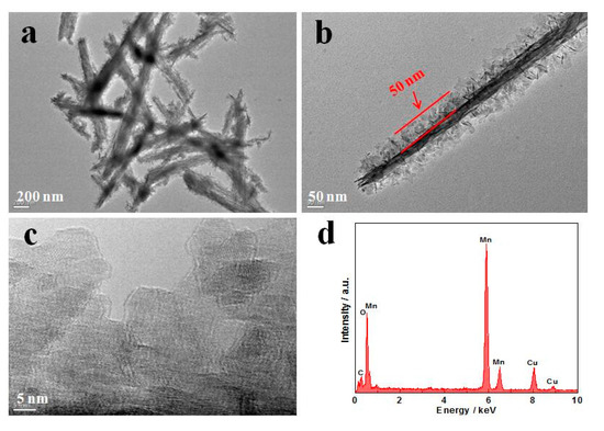 Enhanced Cycleability of Amorphous MnO2 by Covering on α-MnO2 Needles ...