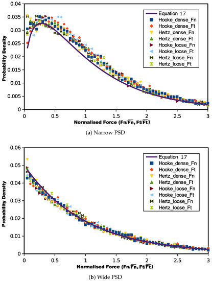 Materials | Special Issue : Granular Materials Materials | Special Issue : Granular Materials