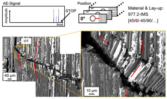 Materials | Special Issue : The Brittle Failure of Different Materials
