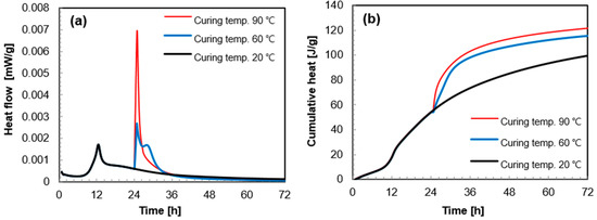 Microstructural Investigation of Heat-Treated Ultra-High Performance ...