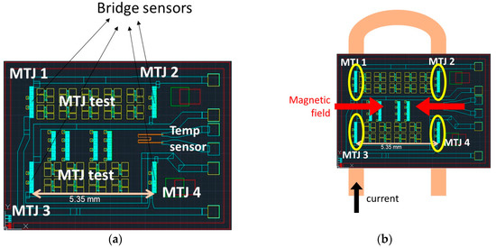 Electronic Energy Meter Based on a Tunnel Magnetoresistive Effect (TMR ...