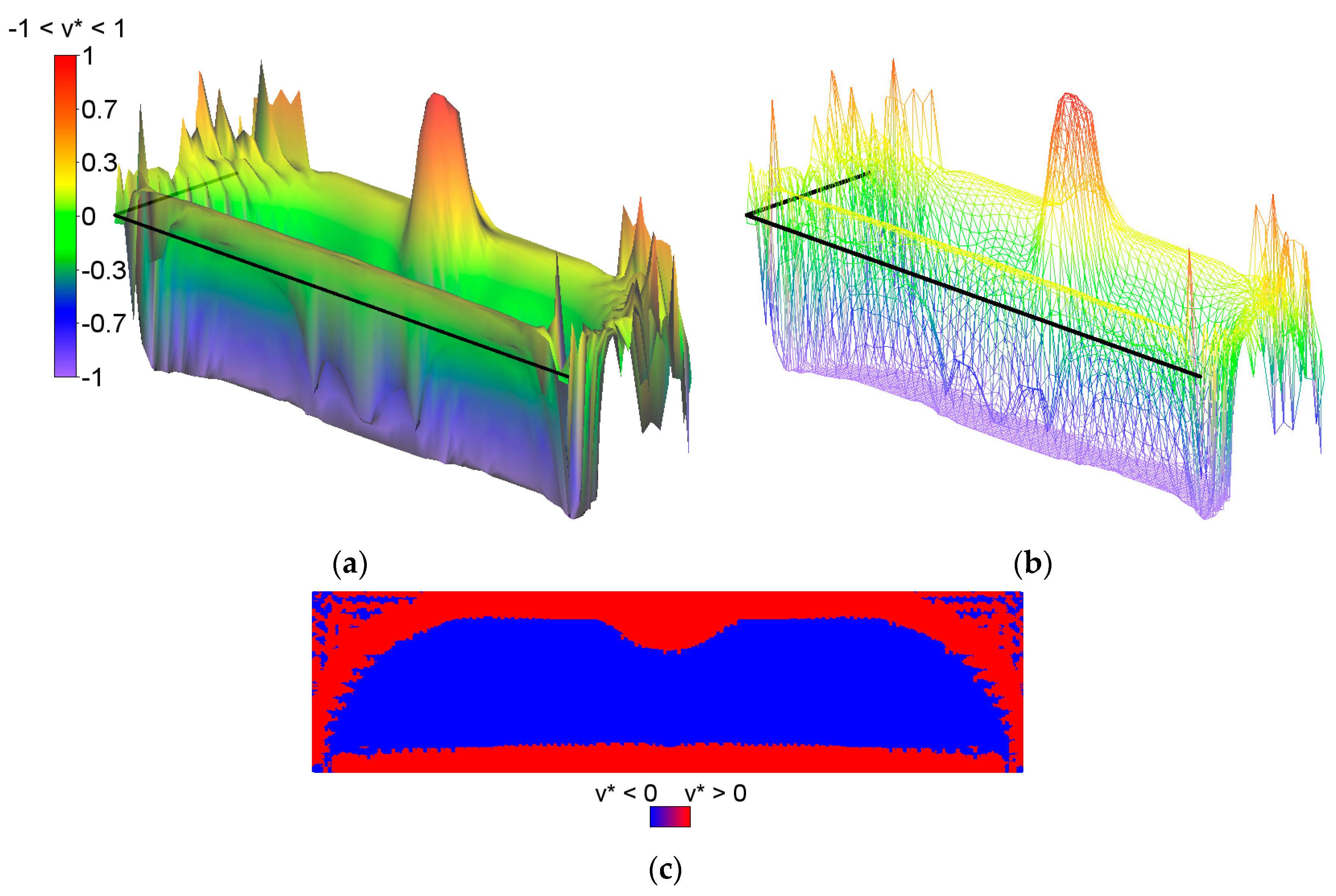 The Isotropic and Cubic Material Designs. Recovery of the Underlying ...