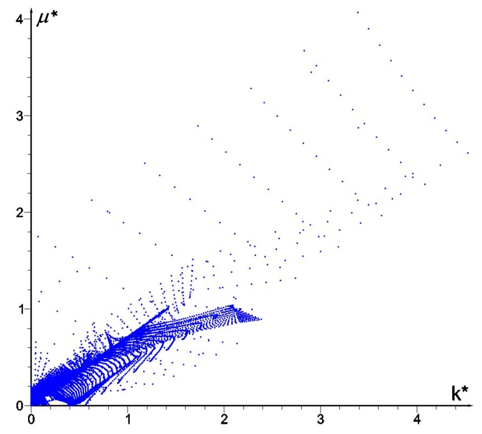 The Isotropic and Cubic Material Designs. Recovery of the Underlying ...