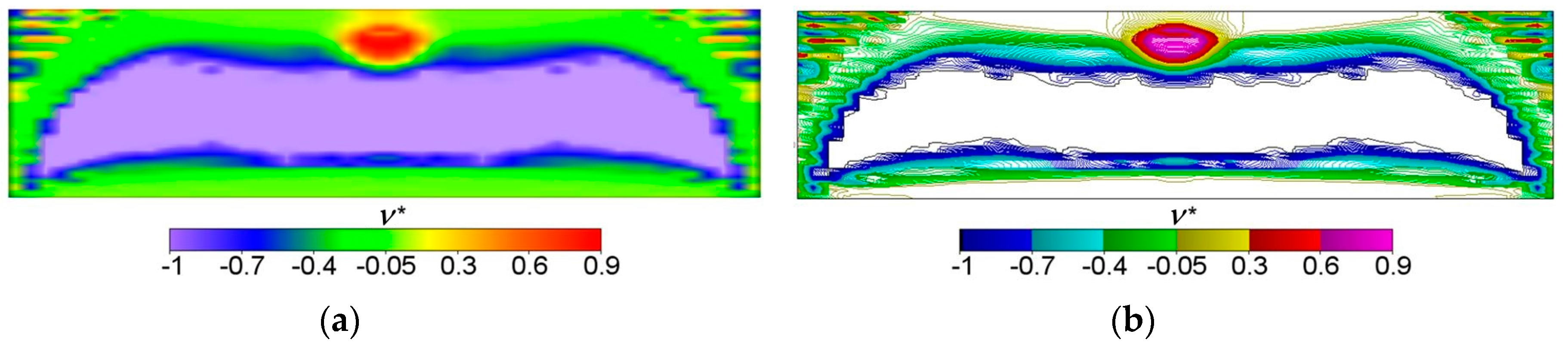 The Isotropic and Cubic Material Designs. Recovery of the Underlying ...
