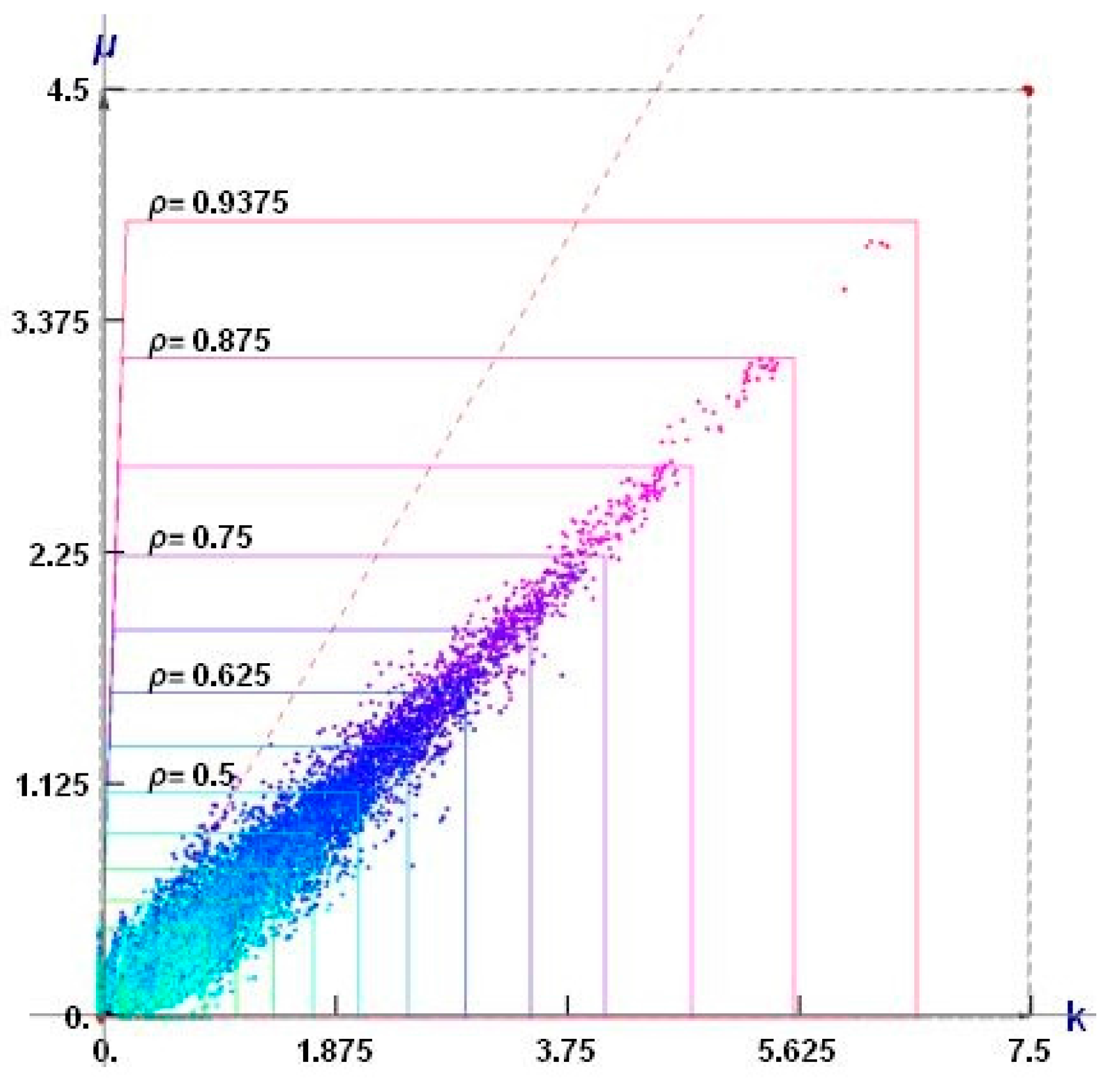 The Isotropic and Cubic Material Designs. Recovery of the Underlying ...