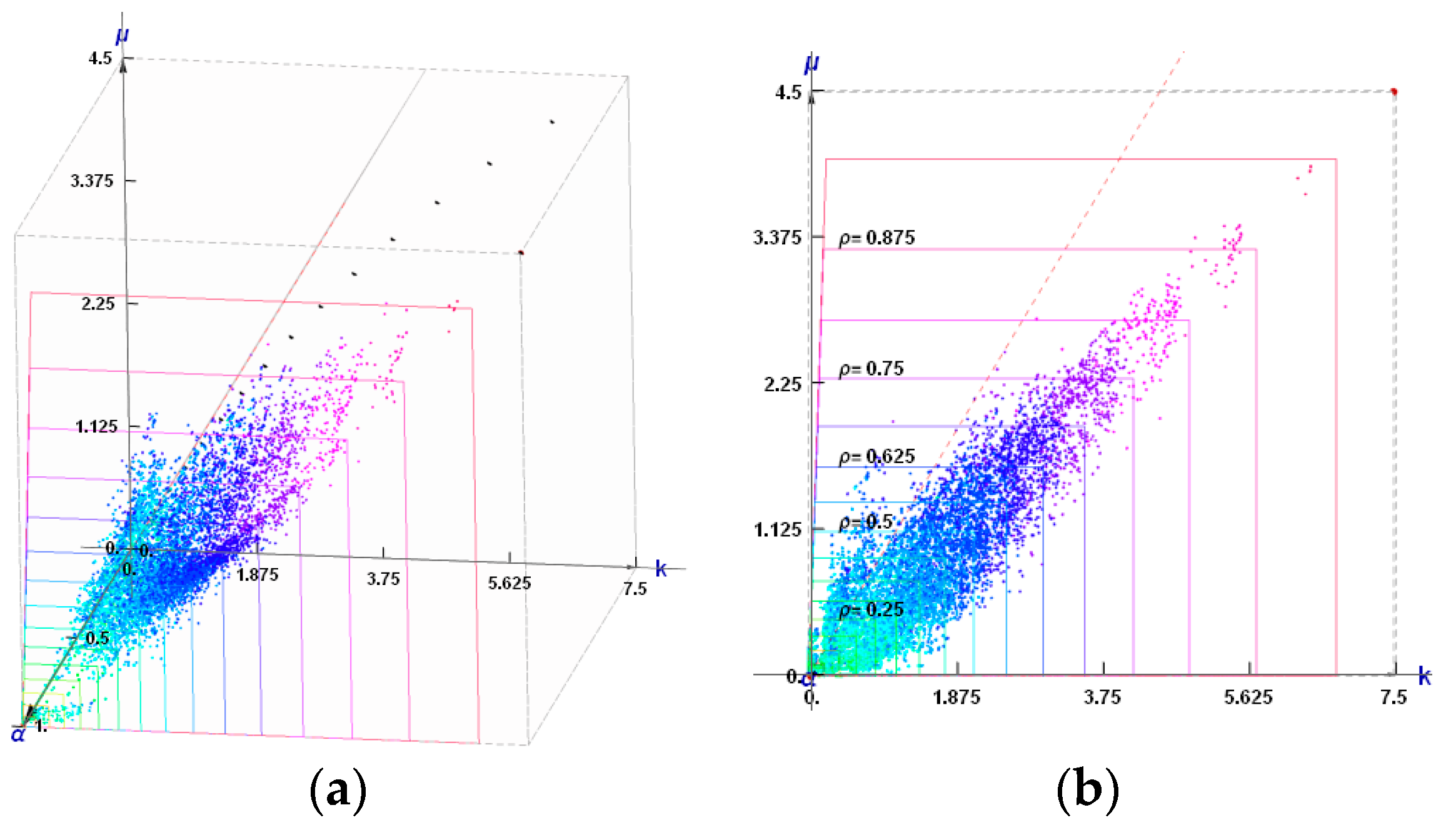 The Isotropic and Cubic Material Designs. Recovery of the Underlying ...