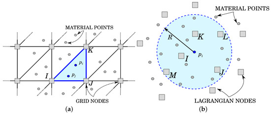 Materials | Free Full-Text | Comparison of a Material Point Method and a Galerkin Meshfree ...