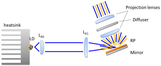 Laser-Based Lighting: Experimental Analysis and Perspectives