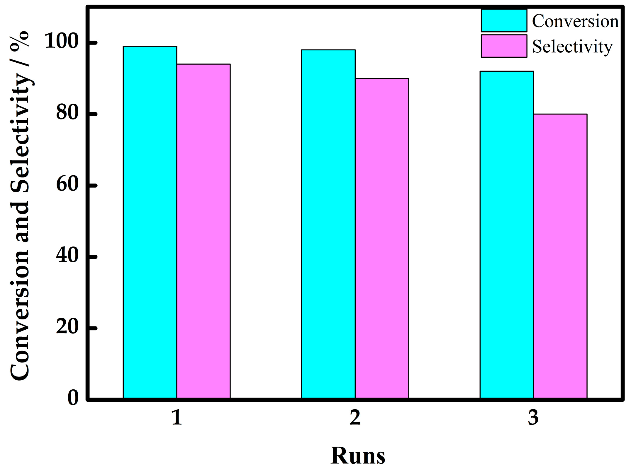 Two New Sandwich-Type Polyoxomolybdates Functionalized with ...