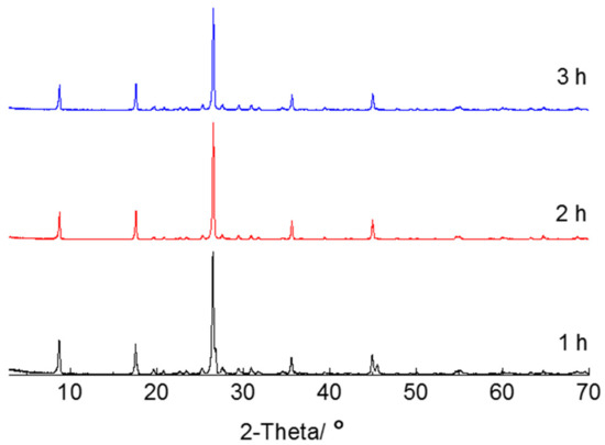 Microstructural Modification and Characterization of Sericite