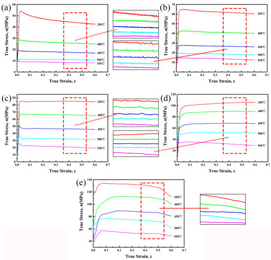 Constitutive Equation and Hot Compression Deformation Behavior of ...