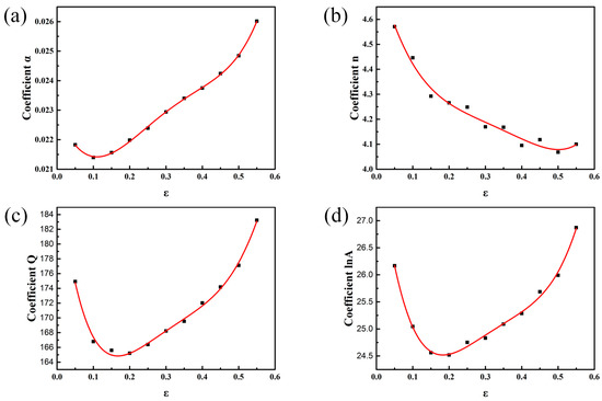 Constitutive Equation and Hot Compression Deformation Behavior of ...