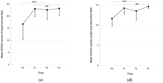 Predictive Parameters of Oral Health Quality of Life in Complete ...