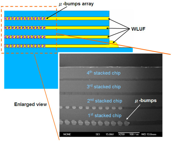 Effect of Wafer Level Underfill on the Microbump Reliability of ...