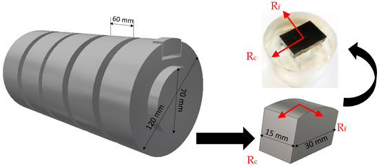 Effect of Built-Up Edge Formation during Stable State of Wear in AISI ...