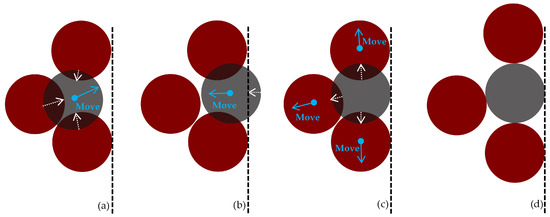Materials | Special Issue : Granular Materials