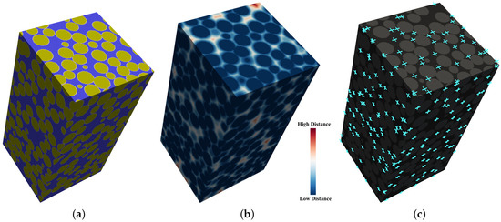 Pore Size Distribution in Granular Material Microstructure