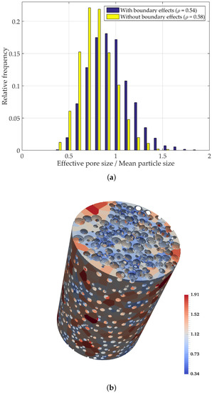 Pore Size Distribution in Granular Material Microstructure