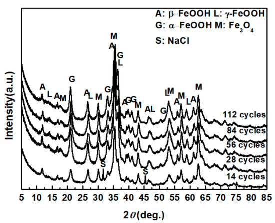 Evolution of Akaganeite in Rust Layers Formed on Steel Submitted to Wet ...