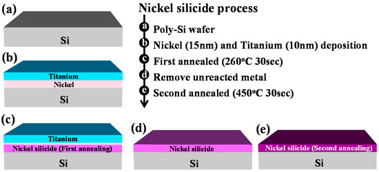 Ultra Thin Poly-Si Nanosheet Junctionless Field-Effect Transistor with Nickel Silicide Contact