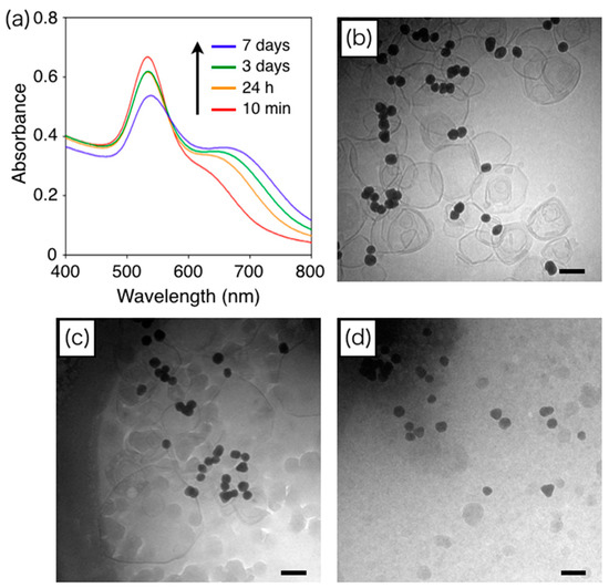 Materials | Special Issue : Designed Colloidal Self-Assembly