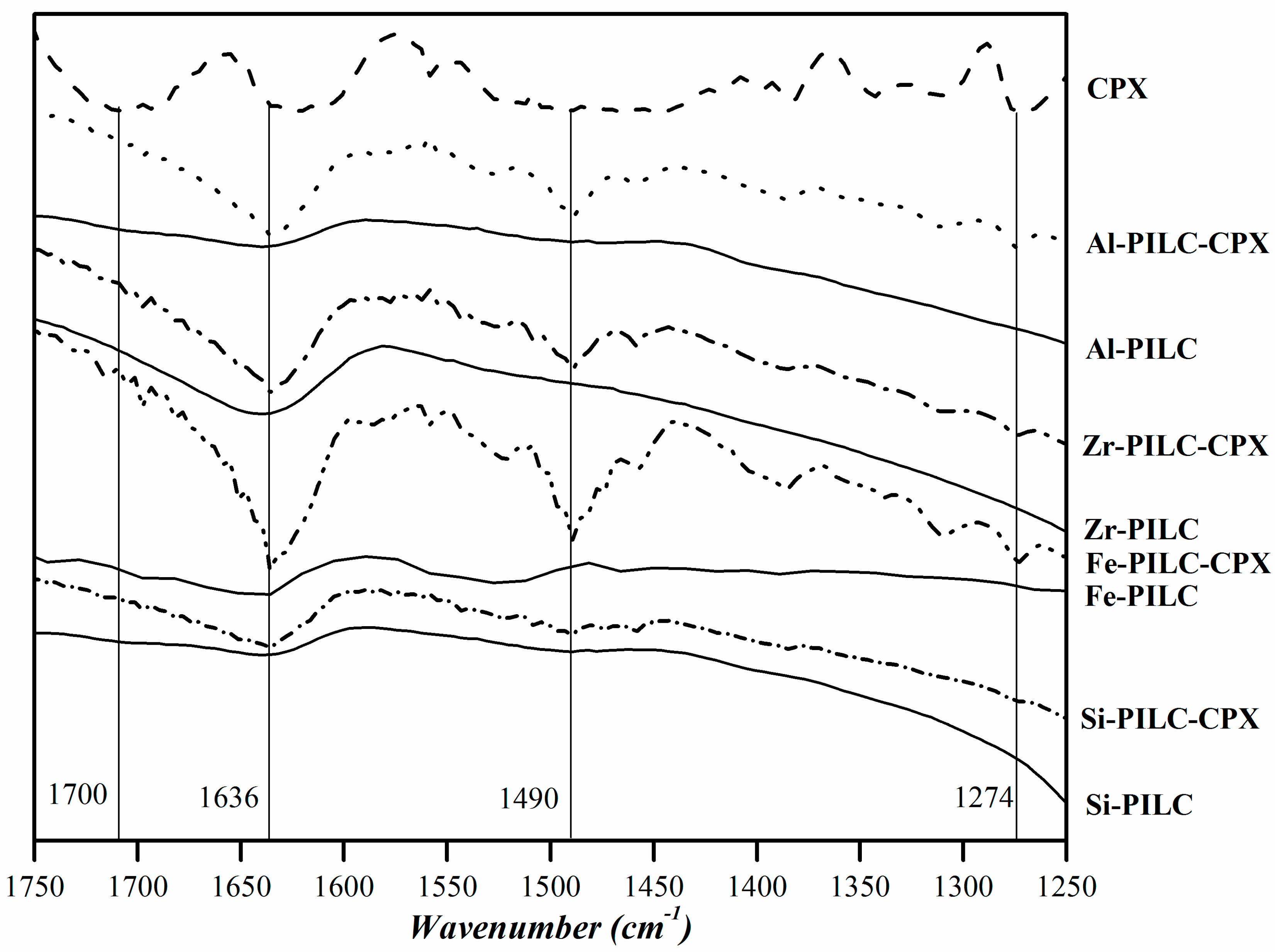 Removal of Ciprofloxacin from Aqueous Solutions Using Pillared Clays
