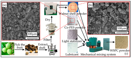 Study on the Ingredient Proportions and After-Treatment of Laser ...