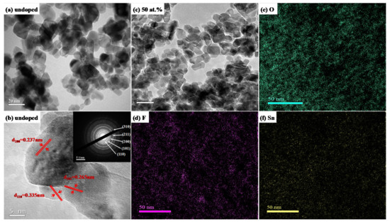 Mutual Effects of Fluorine Dopant and Oxygen Vacancies on Structural ...