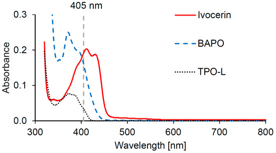 Visible Light Photoinitiator for 3D-Printing of Tough Methacrylate Resins