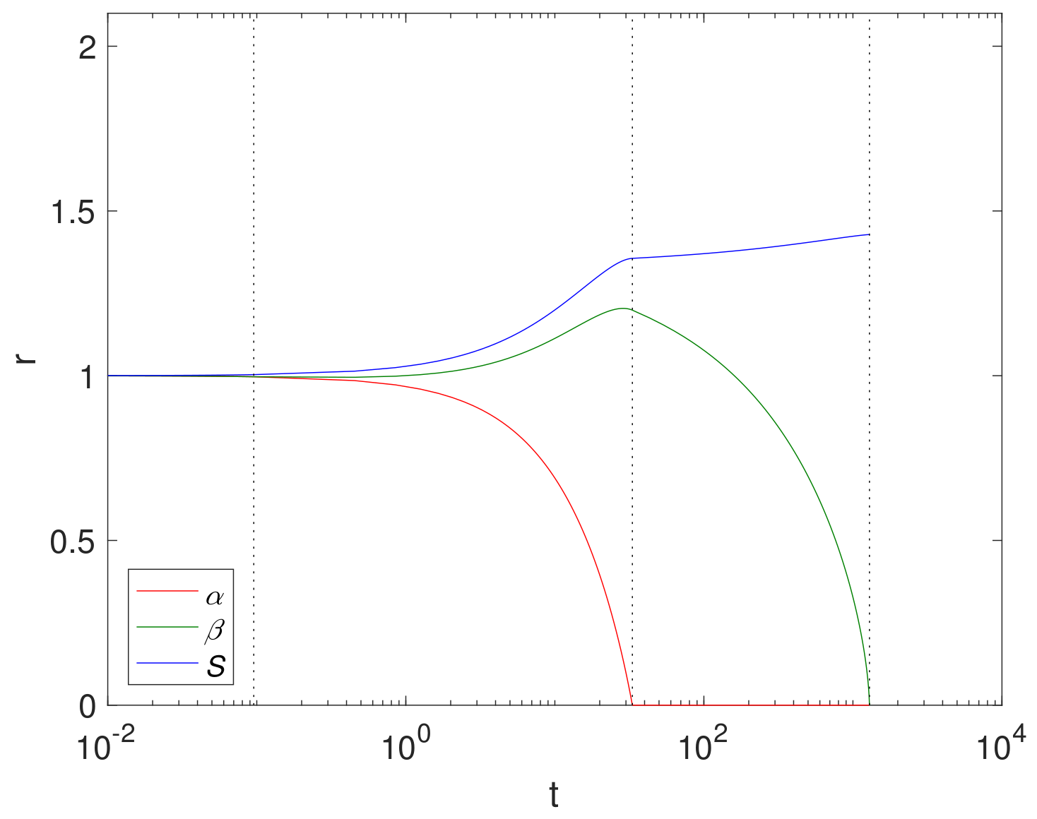 Materials | Free Full-Text | Numerical Modelling of Effects of Biphasic ...