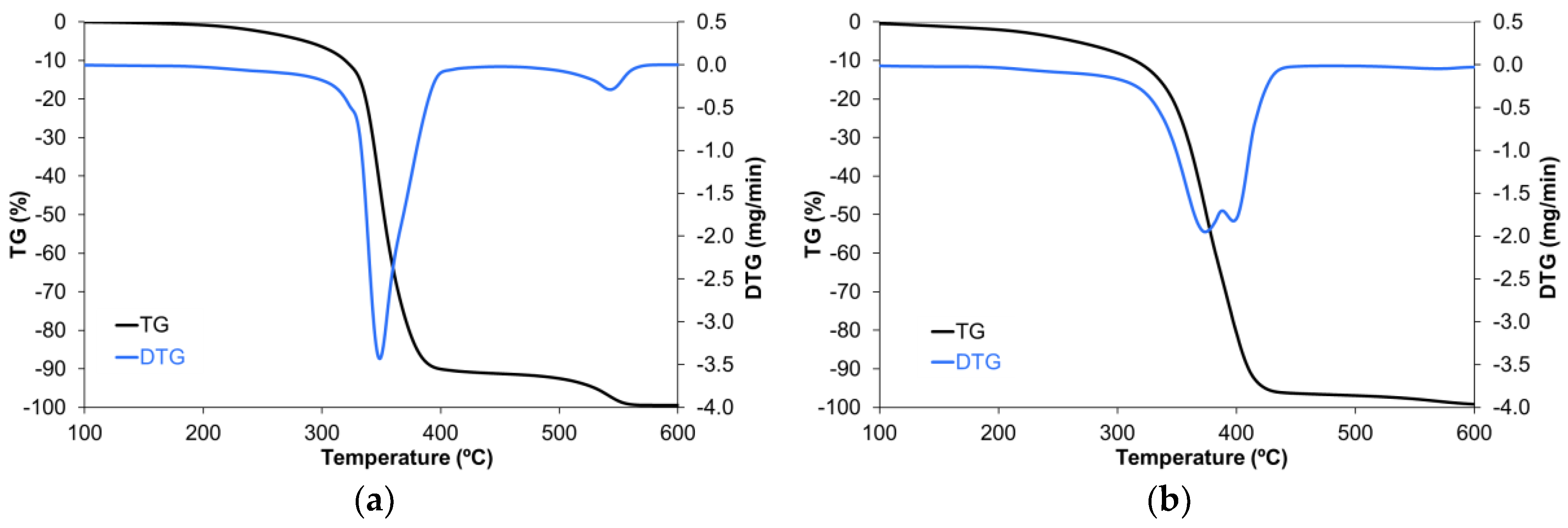 Thermal Degradation Mechanism of a Thermostable Polyester Stabilized ...