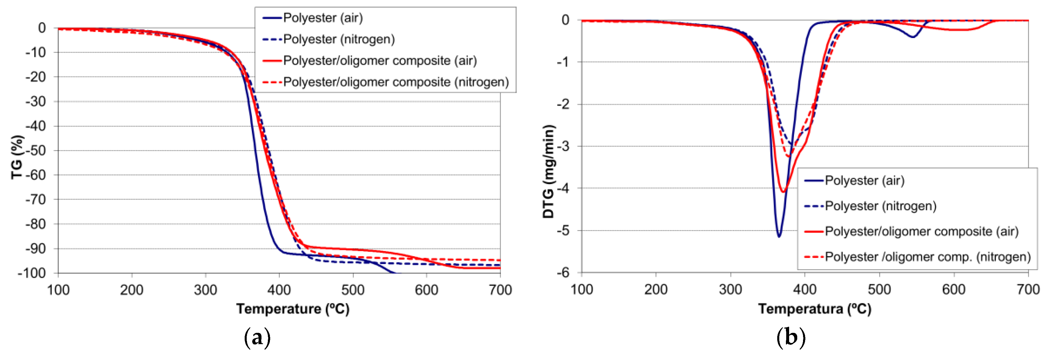 Thermal Degradation Mechanism of a Thermostable Polyester Stabilized ...