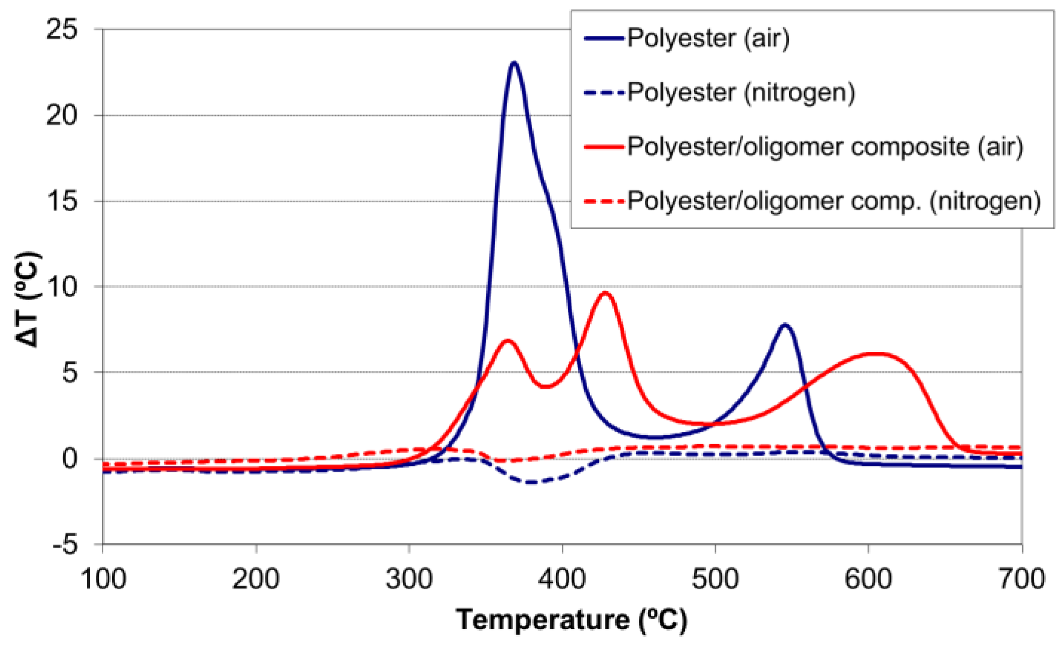 Thermal Degradation Mechanism of a Thermostable Polyester Stabilized ...
