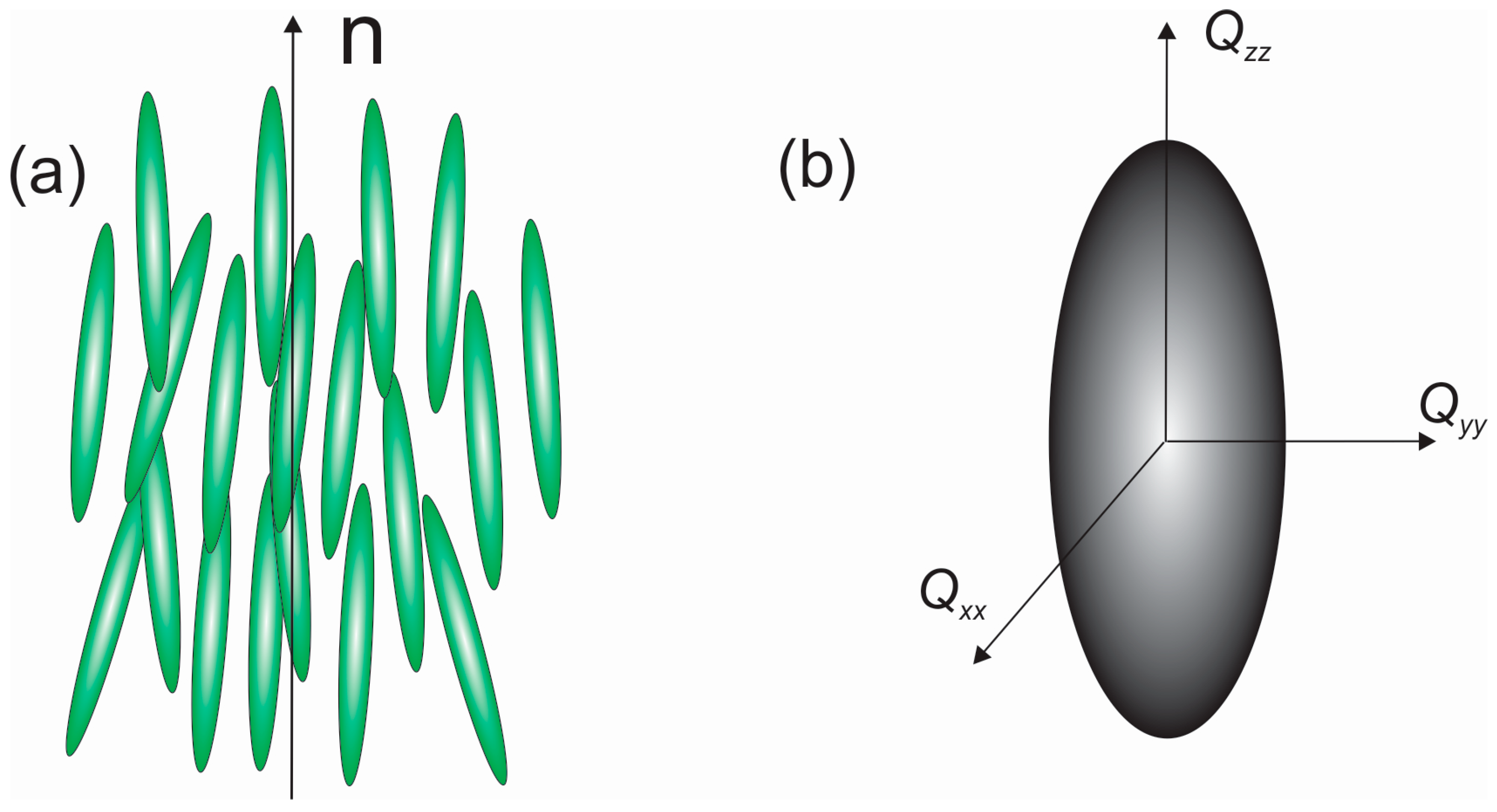 Nematic Liquid-Crystal Colloids
