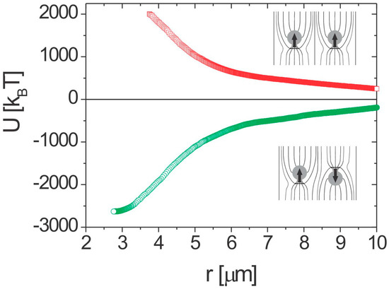 Nematic Liquid-Crystal Colloids