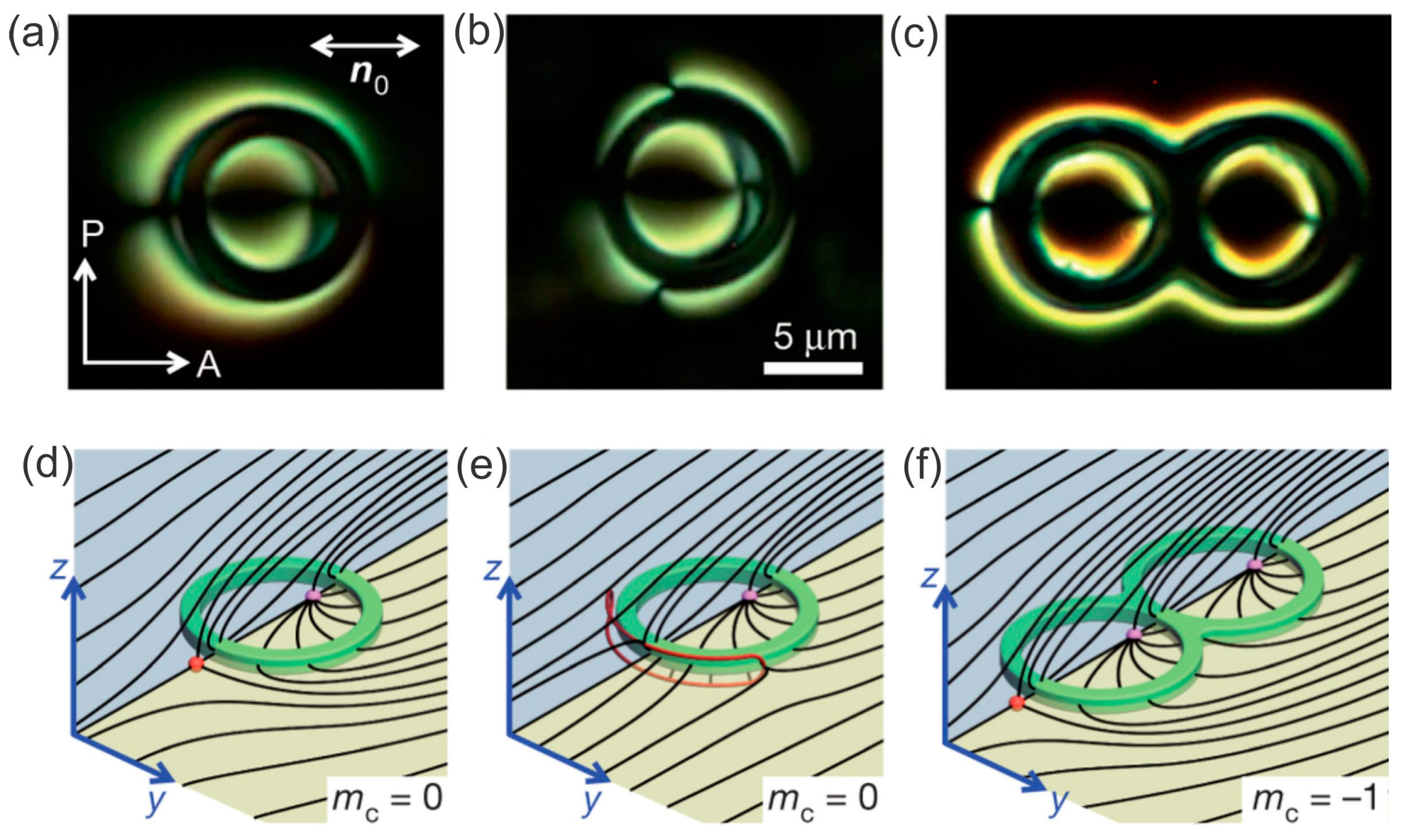 Nematic Liquid-Crystal Colloids
