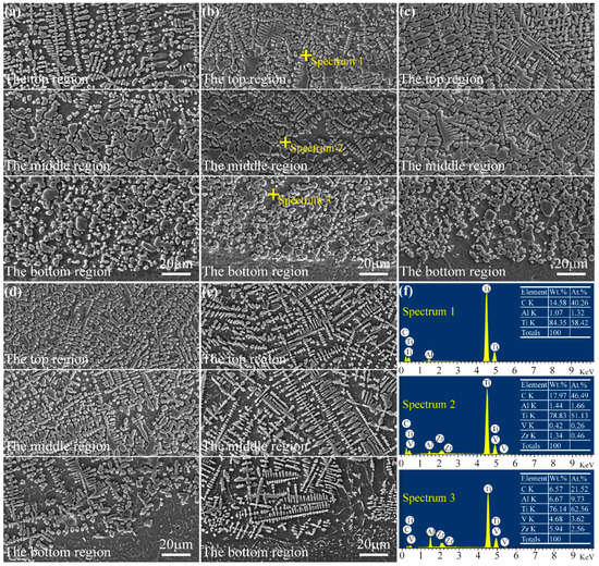 Effect of CeO2 on Microstructure and Wear Resistance of TiC Bioinert ...