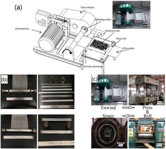 Fabrication, Structural Characterization and Uniaxial Tensile ...
