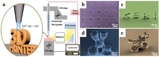 Advanced Material Strategies for Next-Generation Additive Manufacturing