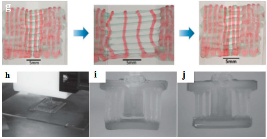 Advanced Material Strategies for Next-Generation Additive Manufacturing