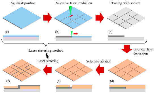 Fully Solution-Processable Fabrication of Multi-Layered Circuits on a ...