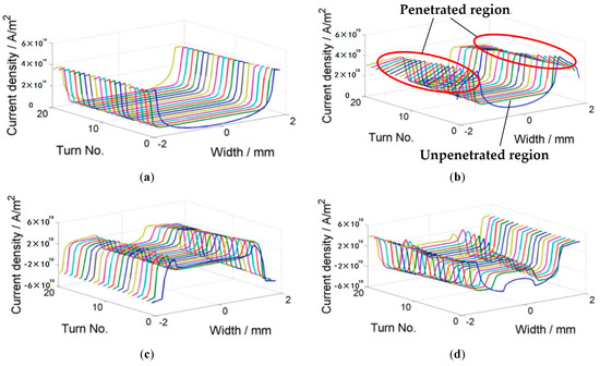 Materials | Free Full-Text | Critical Current Simulation and ...