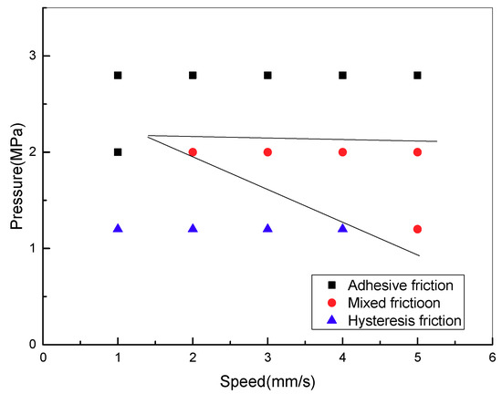 Real-Time Dynamic Observation of Micro-Friction on the Contact ...