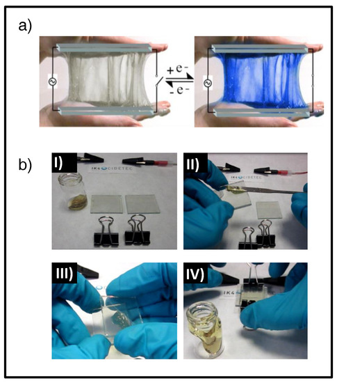 Materials | Special Issue : Organic Electrochromic Materials Materials | Special Issue : Organic Electrochromic Materials
