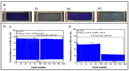 Materials | Special Issue : Organic Electrochromic Materials Materials | Special Issue : Organic Electrochromic Materials