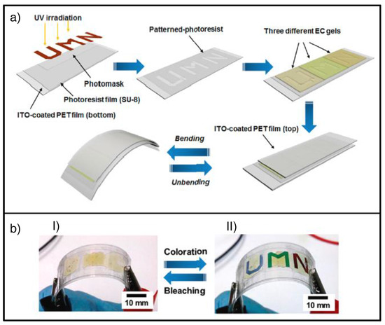 Materials | Special Issue : Organic Electrochromic Materials Materials | Special Issue : Organic Electrochromic Materials