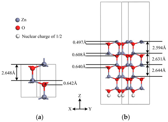 The Impact of Iron Adsorption on the Electronic and Photocatalytic ...