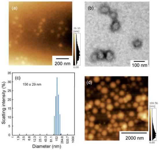 Materials | Special Issue : Temperature-Responsive Polymers