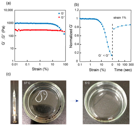 Materials | Special Issue : Temperature-Responsive Polymers