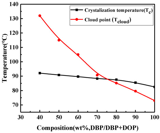 Poly(vinylidene Fluoride-Hexafluoropropylene) Porous Membrane with ...